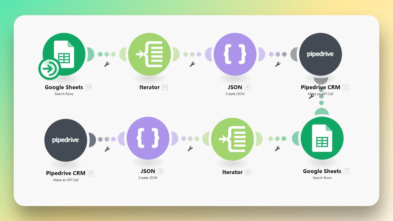 Streamline Your Sales Process with Pipedrive Workflow
